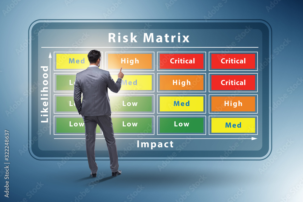 Risk Matrix concept with impact and likelihood Stock Photo | Adobe Stock