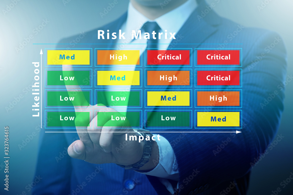 Risk Matrix concept with impact and likelihood Stock Photo | Adobe Stock