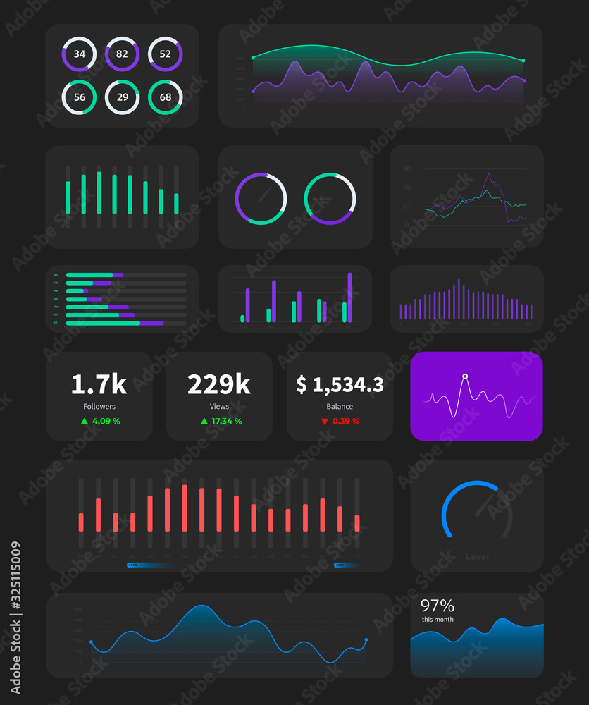 UX UI admin panel template, website user dashboard with graphics ...