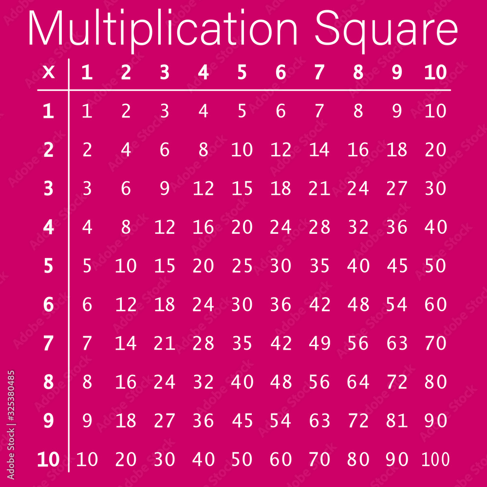 Multiplication Square. School vector illustration with black numbers on ...