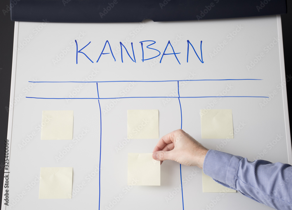 Image of kanban system yellow stickers on a whiteboard background ...