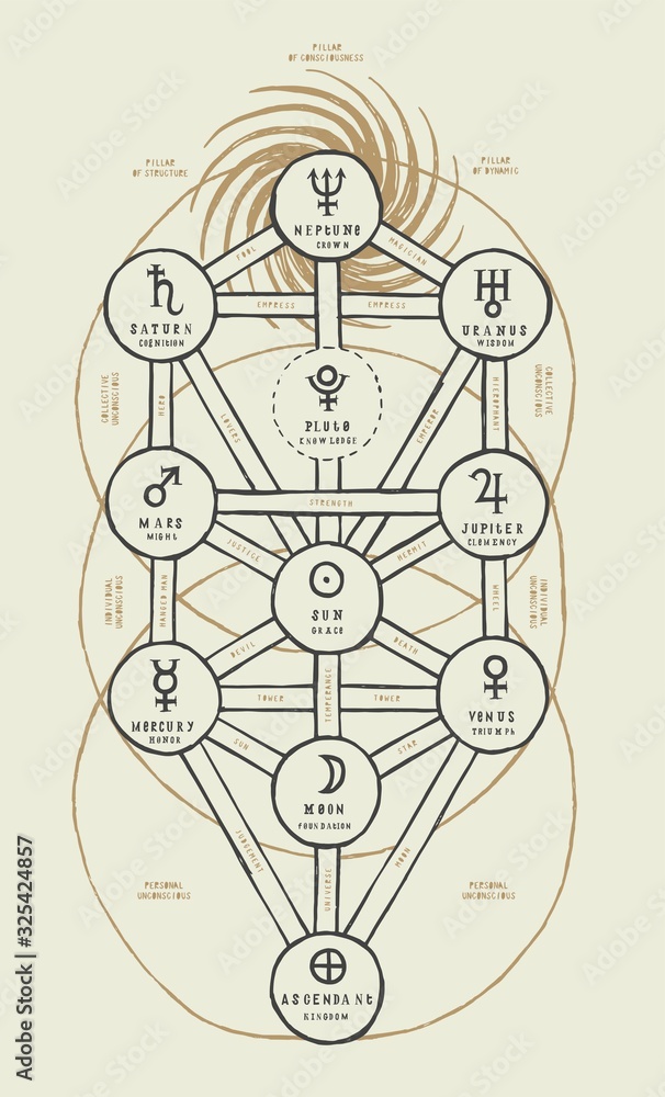 Detailed Sephirothic Tree illustration. Occult illustration of the tree ...