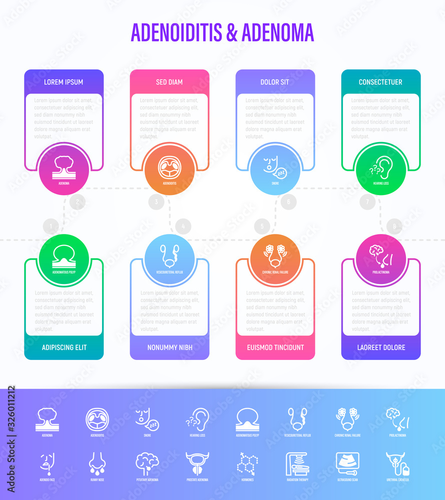 Adenoiditis and adenoma infographics with thin line icons. Benign tumor ...