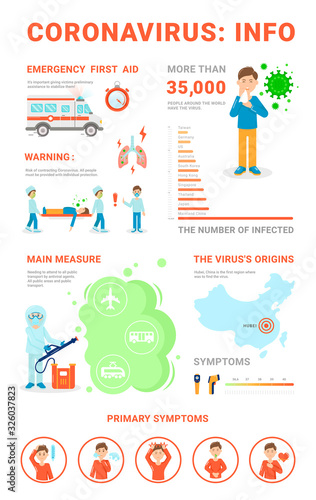 Coronavirus 2019-nCoV infographics. Illustration of primary symptoms ...