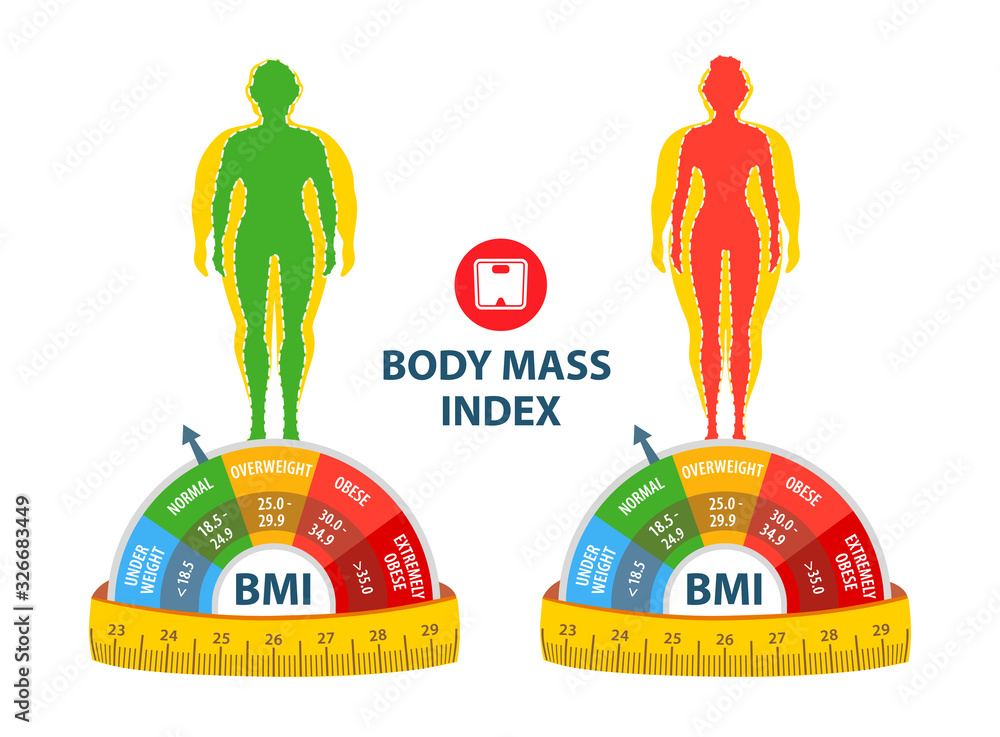 BMI. Body mass index. Weight loss concept. Man and woman before and ...