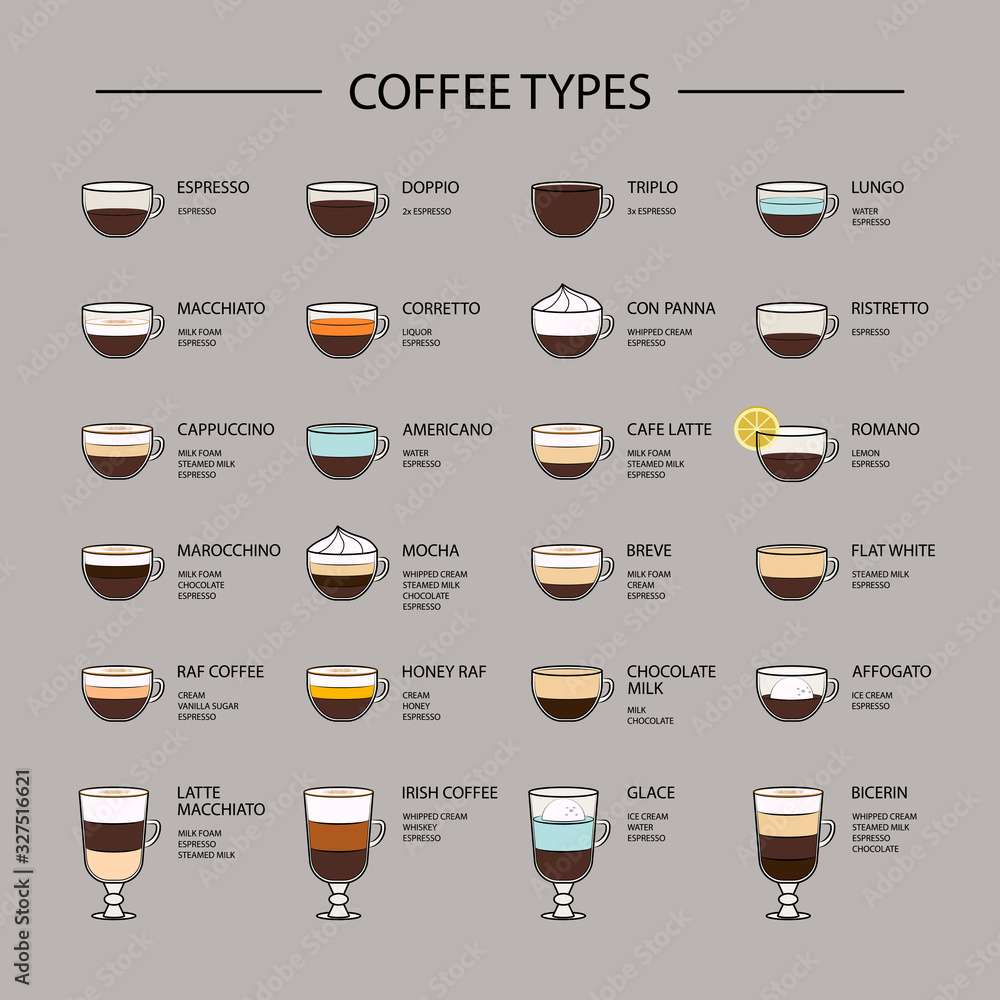 Set of coffee types menu. Espresso based coffee drink recipes ...