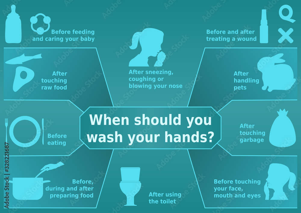 Vector illustration 'When should you wash your hands?'. Set of 10 icons ...