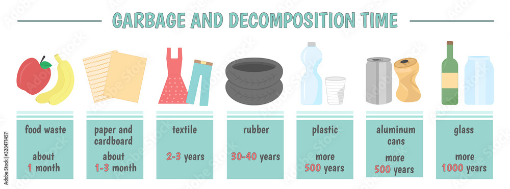 Terms of decomposition of garbage. Environmental infographics. Paper ...