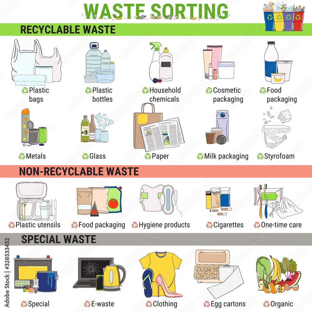 Waste infographic. Sorting garbage, segregation and recycling ...