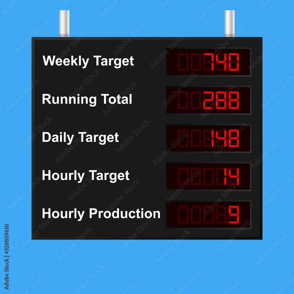 Machinery downtime maintenance LED controller calculation workforce ...