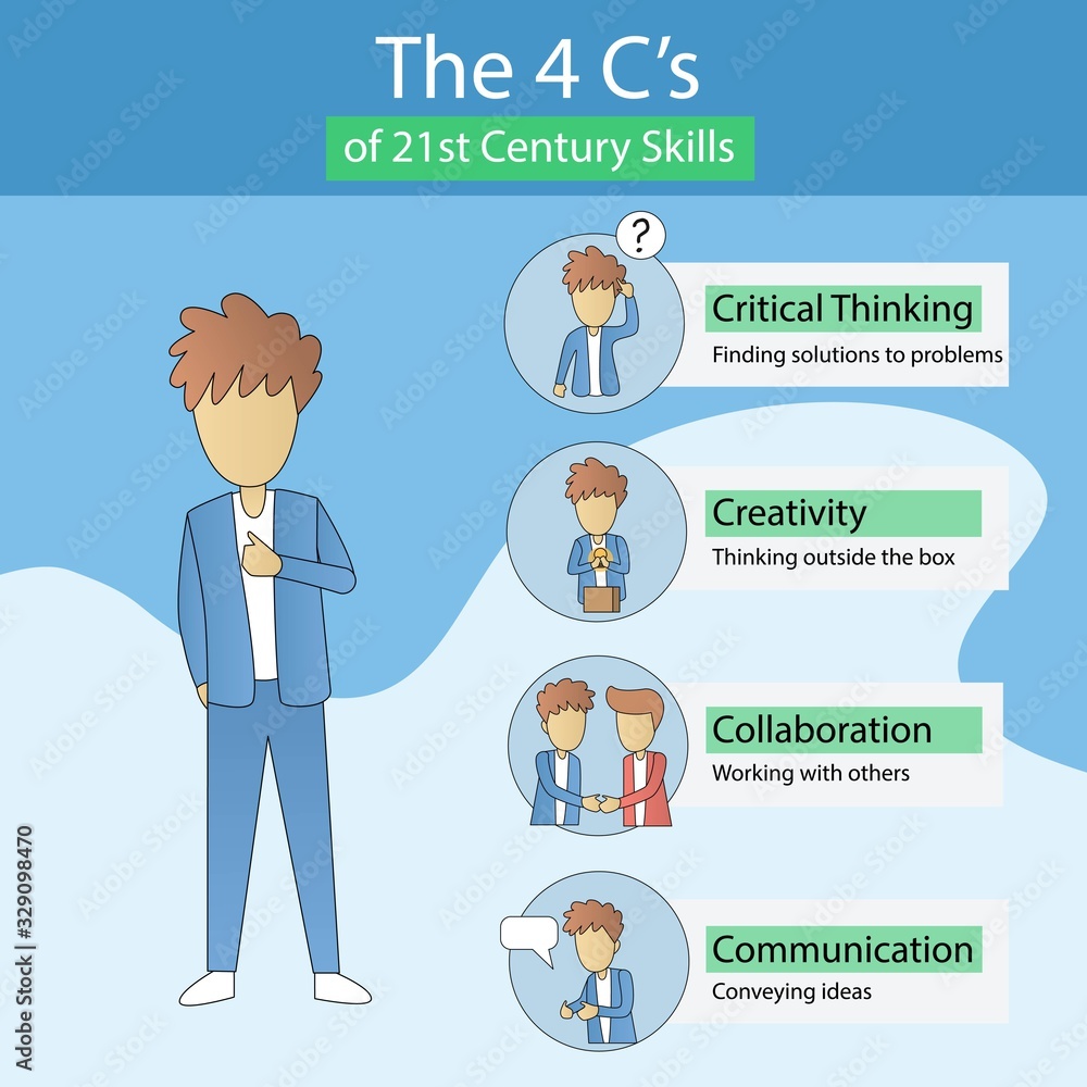 4 C's 21st century skills, education and infographic,future skills ...