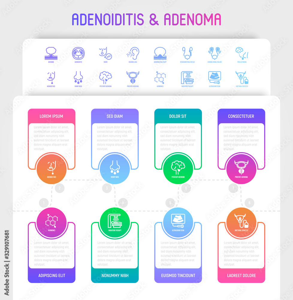 Adenoiditis and adenoma infographics with thin line icons. Benign tumor ...