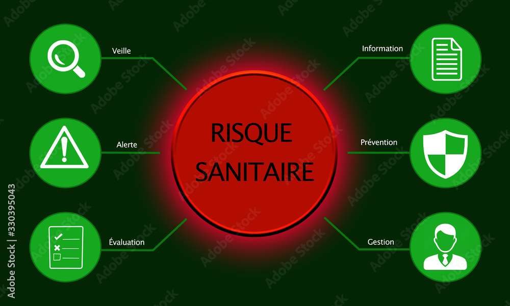 Risque sanitaire Stock Illustration | Adobe Stock