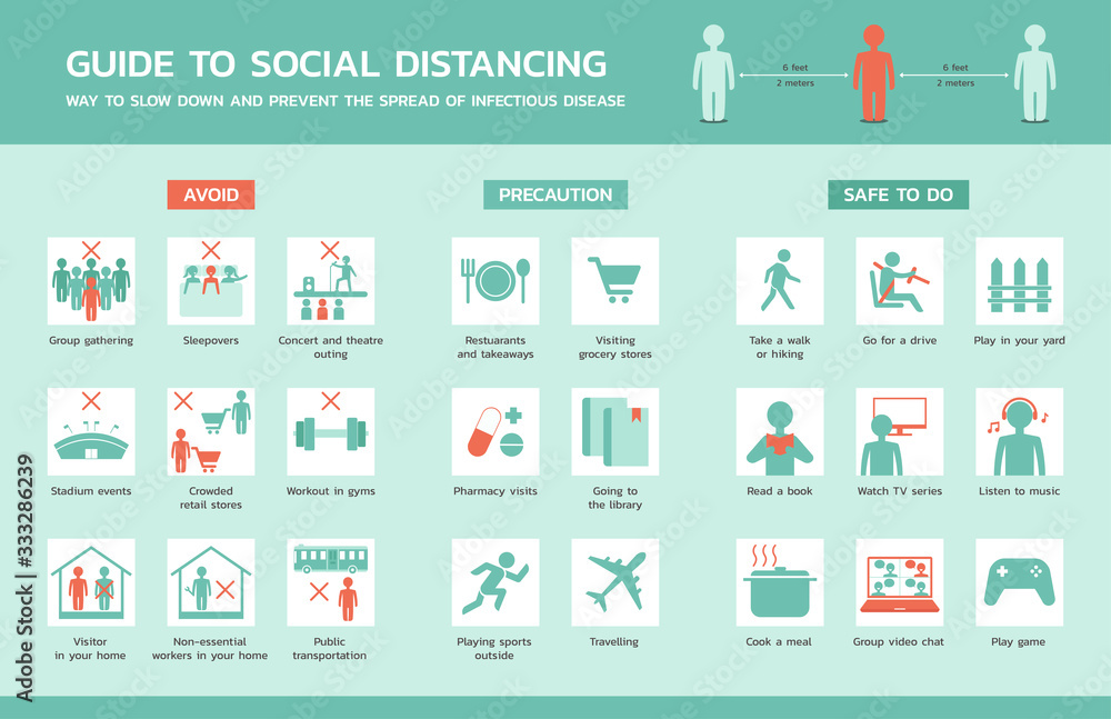 guide to social distancing infographic, healthcare and medical about ...