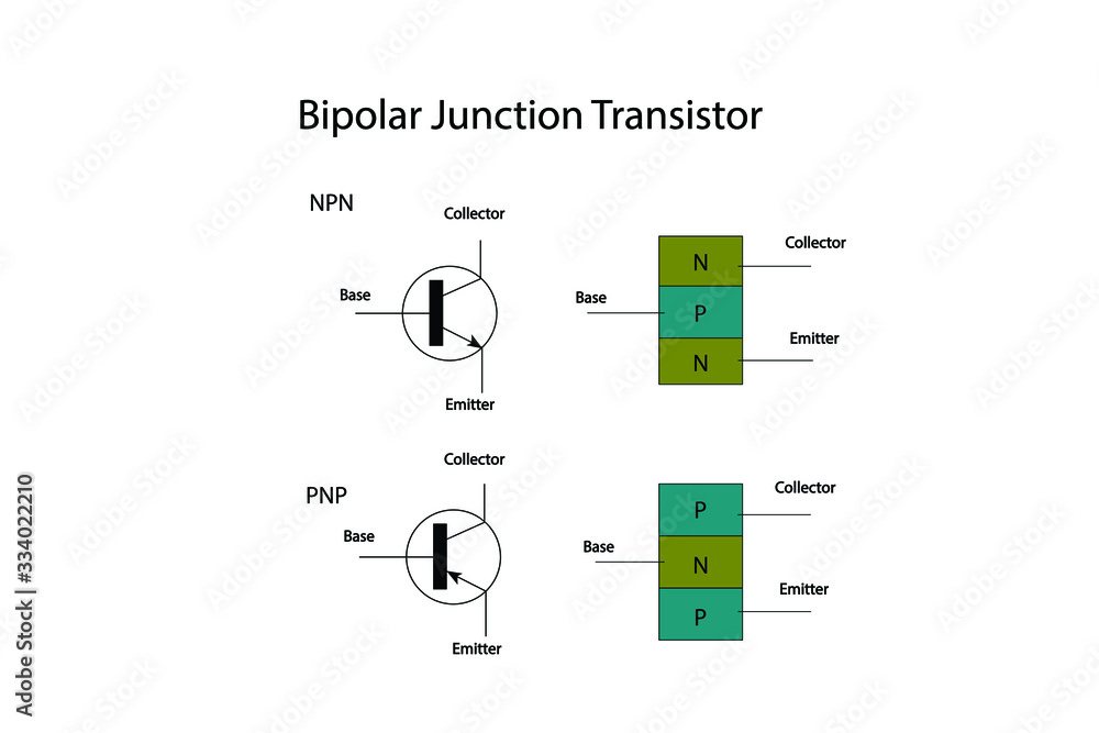 Bipolar Junction Transistor or BJT , NPN and PNP Stock Vector | Adobe Stock