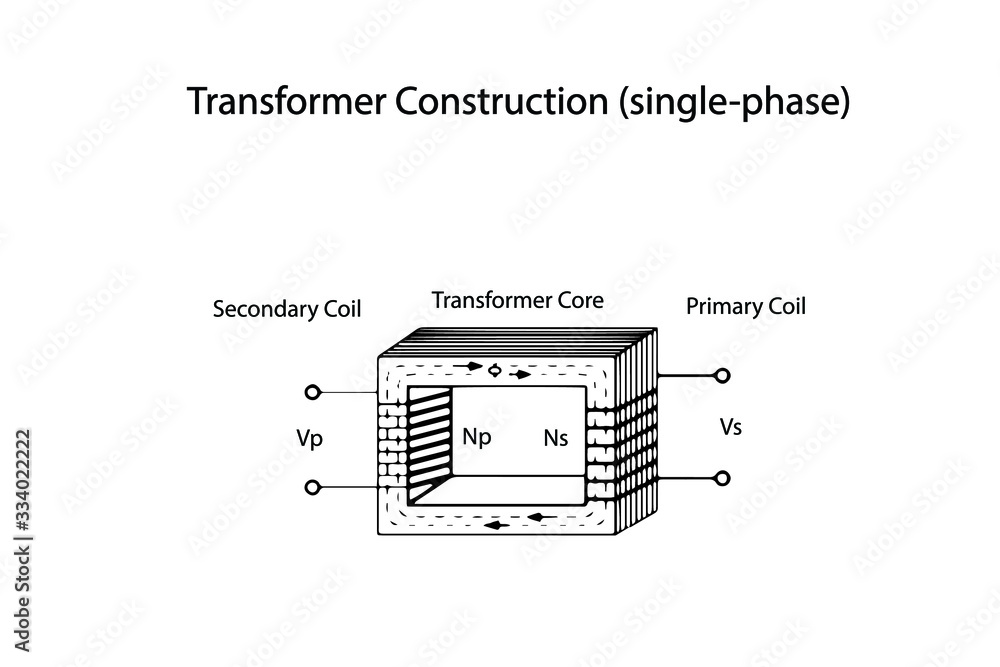Transformer Construction Basics , single-phase Stock Vector | Adobe Stock