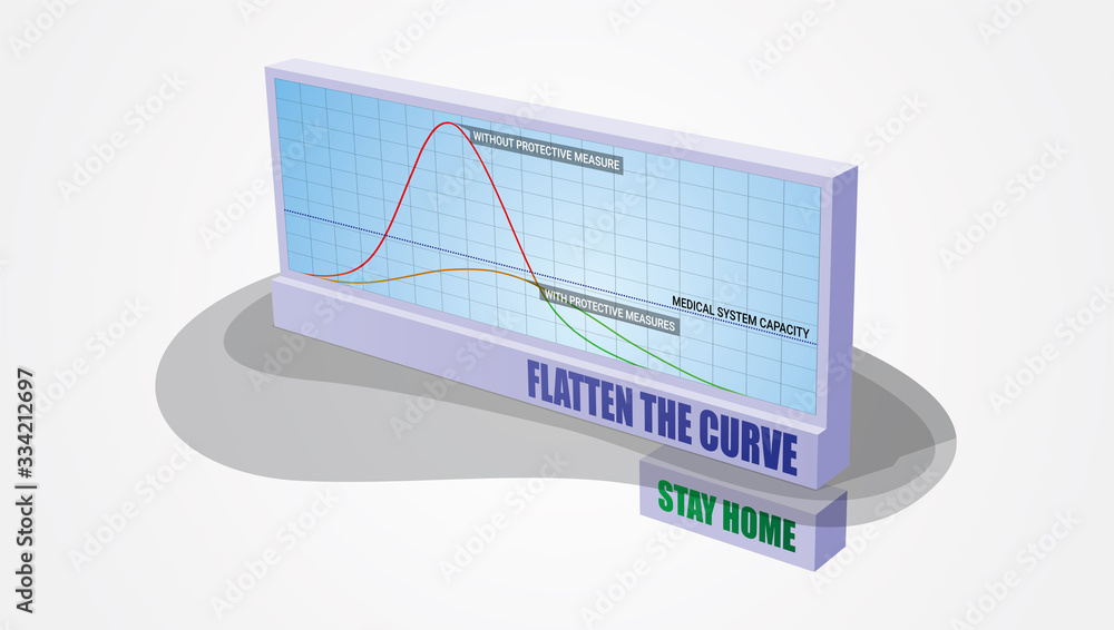 Flatten the curve & stay home recommendation 3d banner with curve graph ...