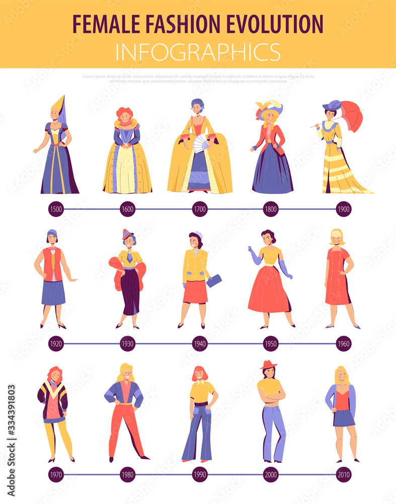 Fashion History Timeline Infographics Stock Vector | Adobe Stock