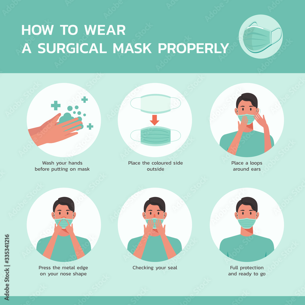 how to wear a surgical mask properly infographic, healthcare and ...