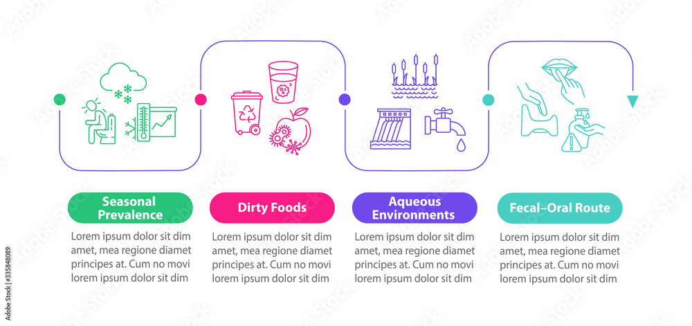 Seasonal disease vector infographic template. Viral infection ...