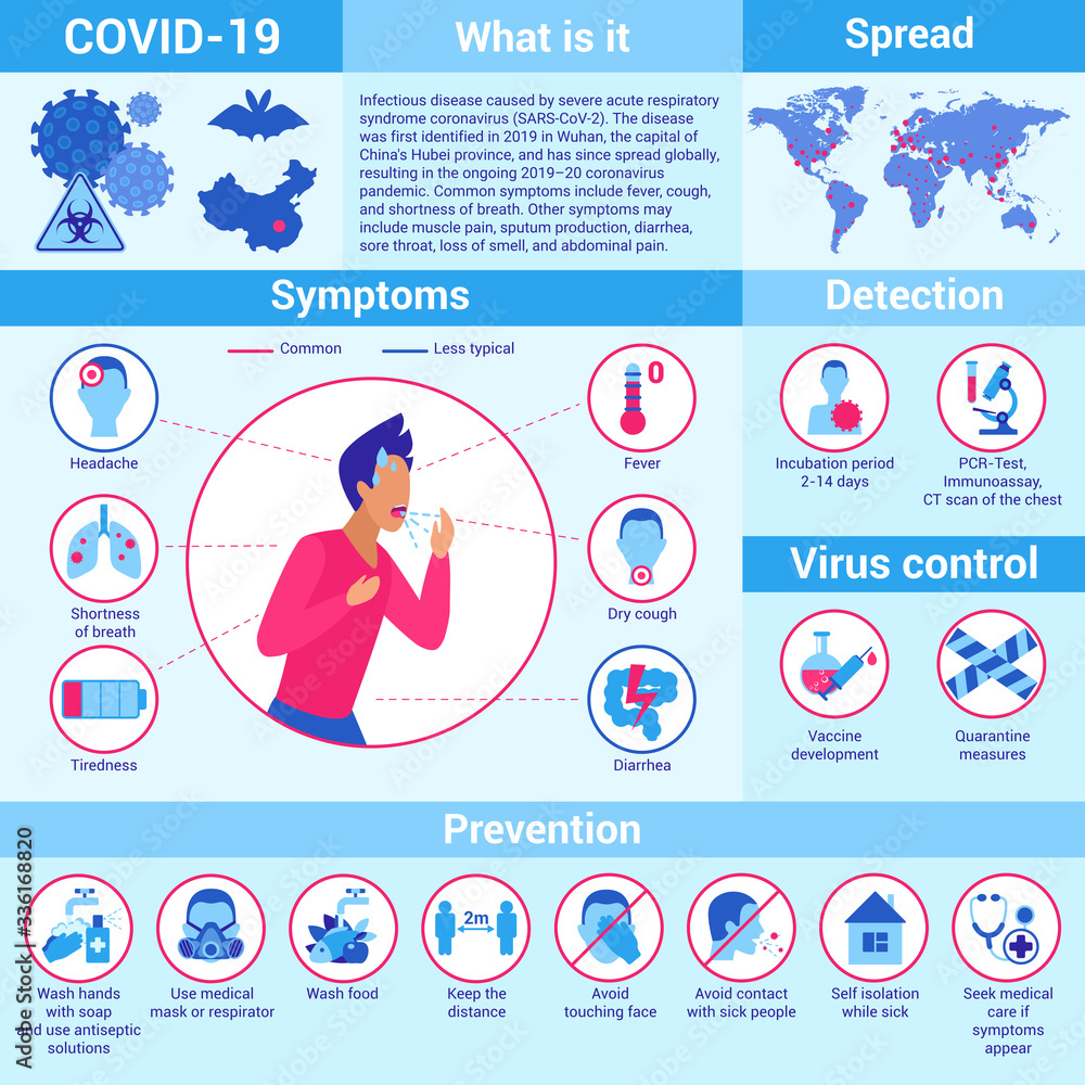 Stop pandemic coronavirus, covid 19 infographic flat vector ...