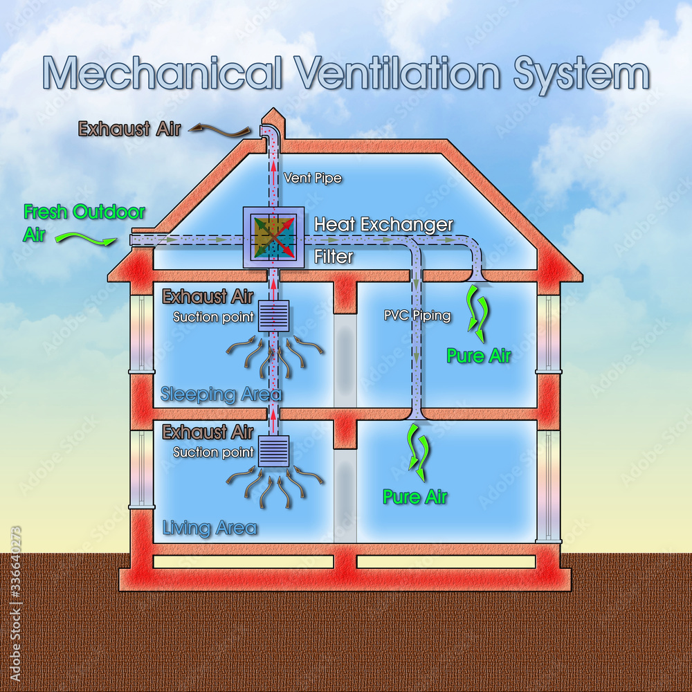 Centralised mechanical extraction system scheme, most commonly known as ...