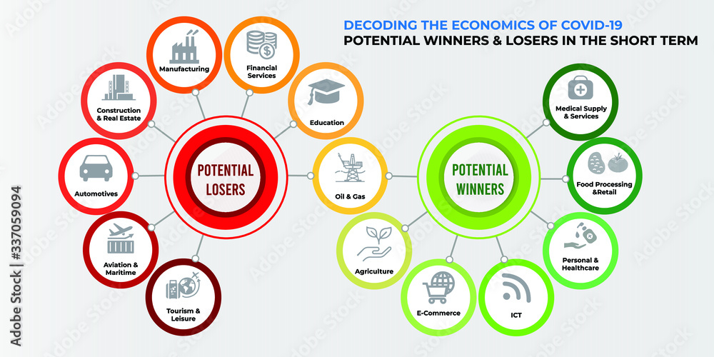 Vector de Stock Infographic Illustration vector - DECODING THE ECONOMICS OF COVID-19 - POTENTIAL ...