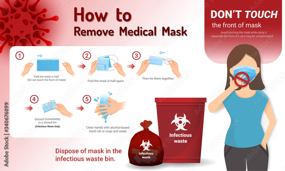 How to remove Surgical mask, medical mask, Step by step infographic ...