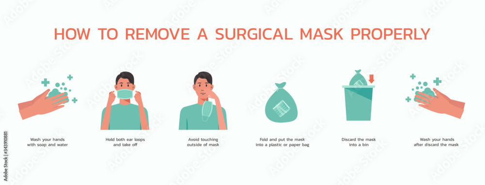 how to remove a surgical mask properly infographic, healthcare and ...