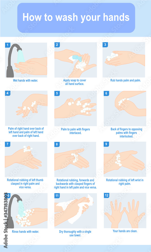 How to wash your hands properly step by step. Personal hygiene ...