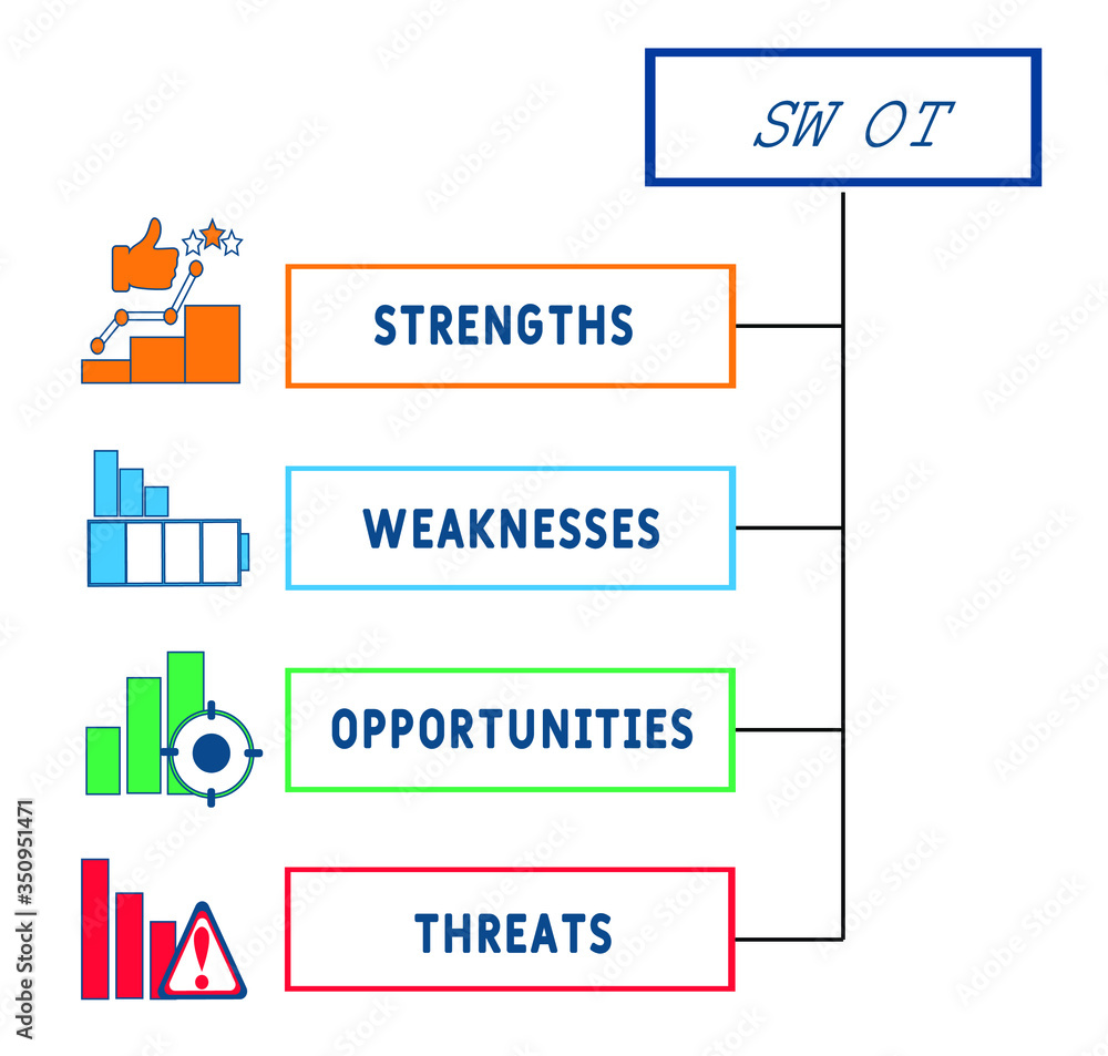 Banner SWOT Analysis concept. Strengths, weaknesses, threats and ...
