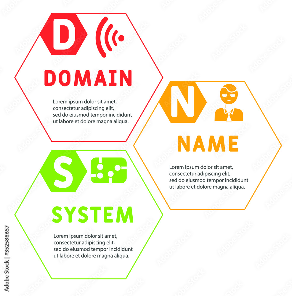 DNS - Domain Name System acronym, technology concept background Stock ...