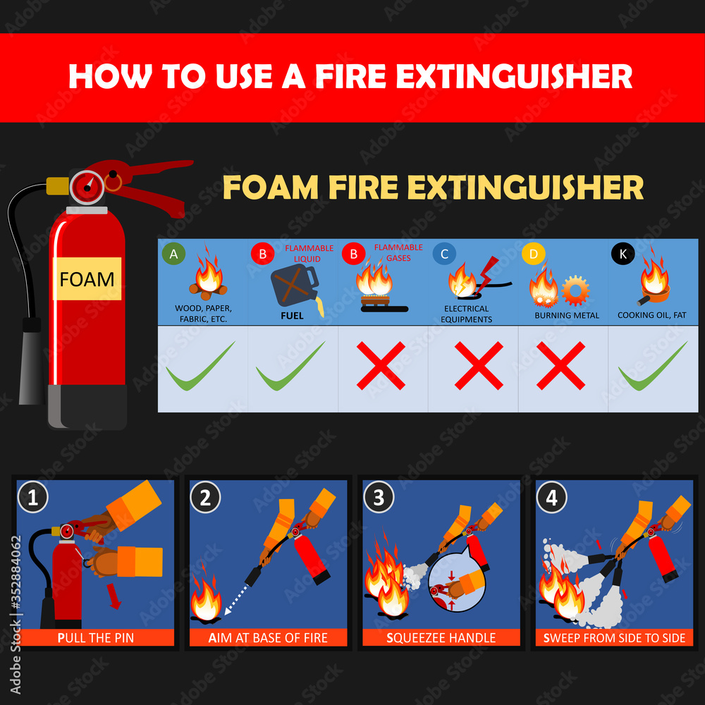 Foam fire extinguisher instructions or manual and labels set. Fire ...