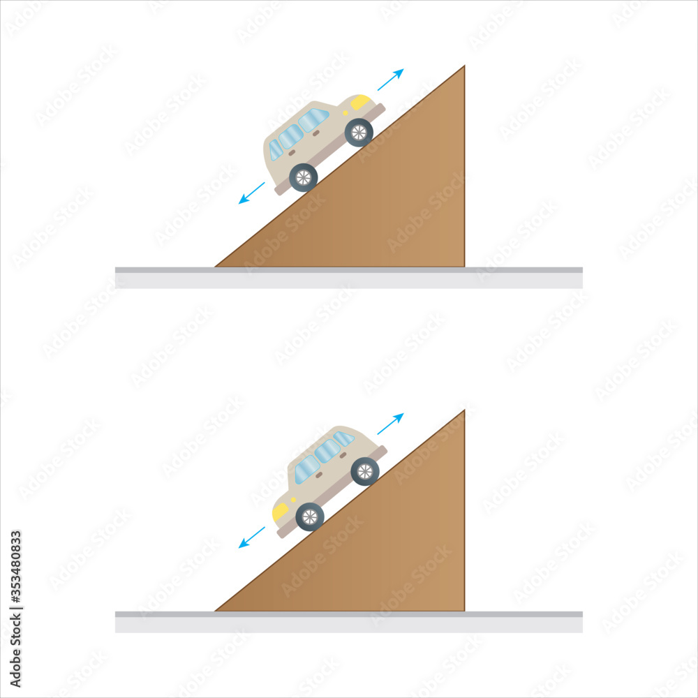 Energy, friction, ramp. The friction effect of a car at different side ...