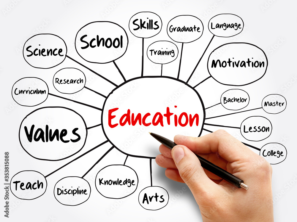 EDUCATION mind map flowchart, concept background Stock Photo | Adobe Stock