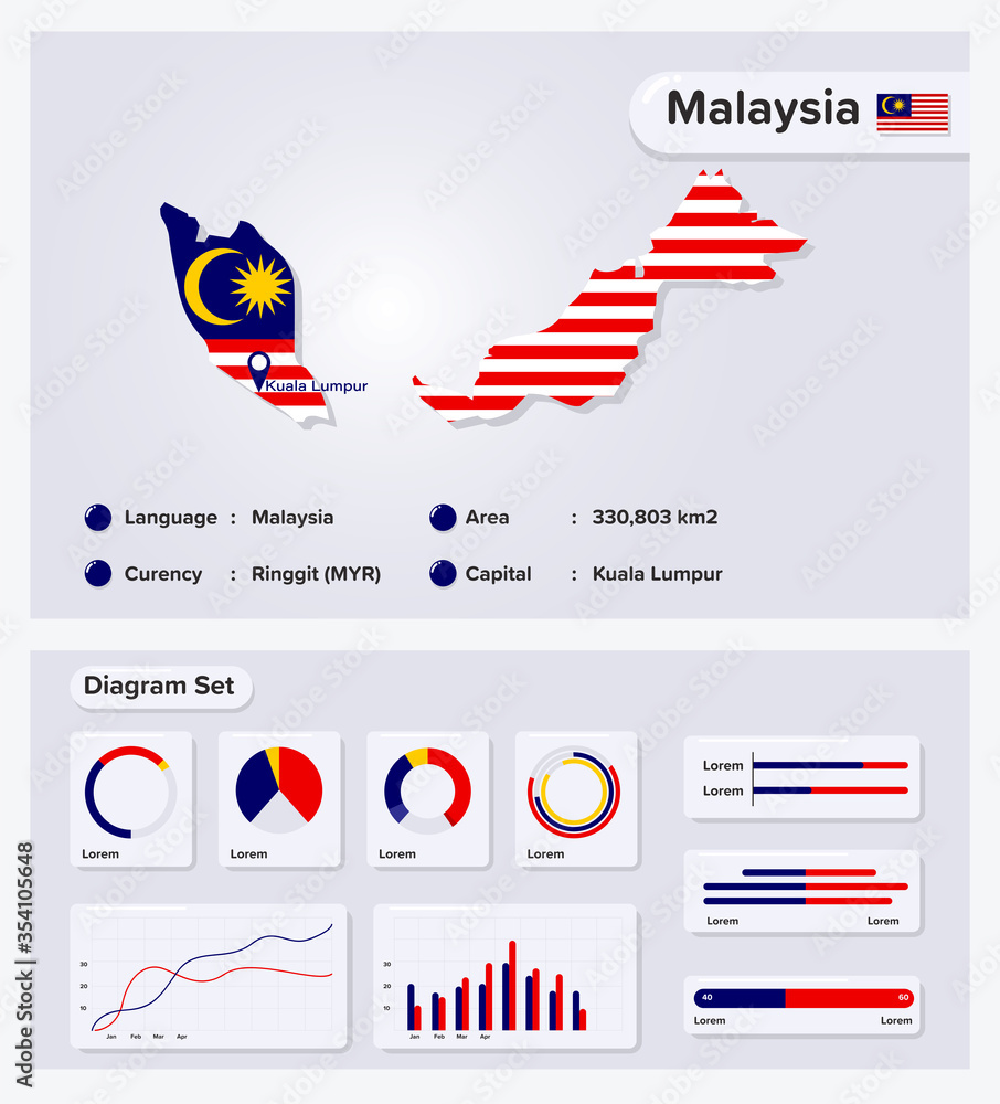Malaysia Infographic Vector Illustration, Malaysia Statistical Data ...