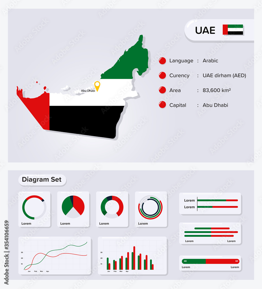 UAE Infographic Vector Illustration, Emirate Arab Statistical Data ...