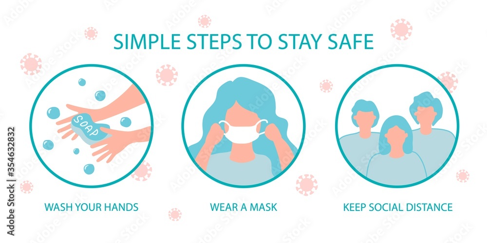 Wash your hands, wear a mask , Keep social distance, hygiene, stop ...