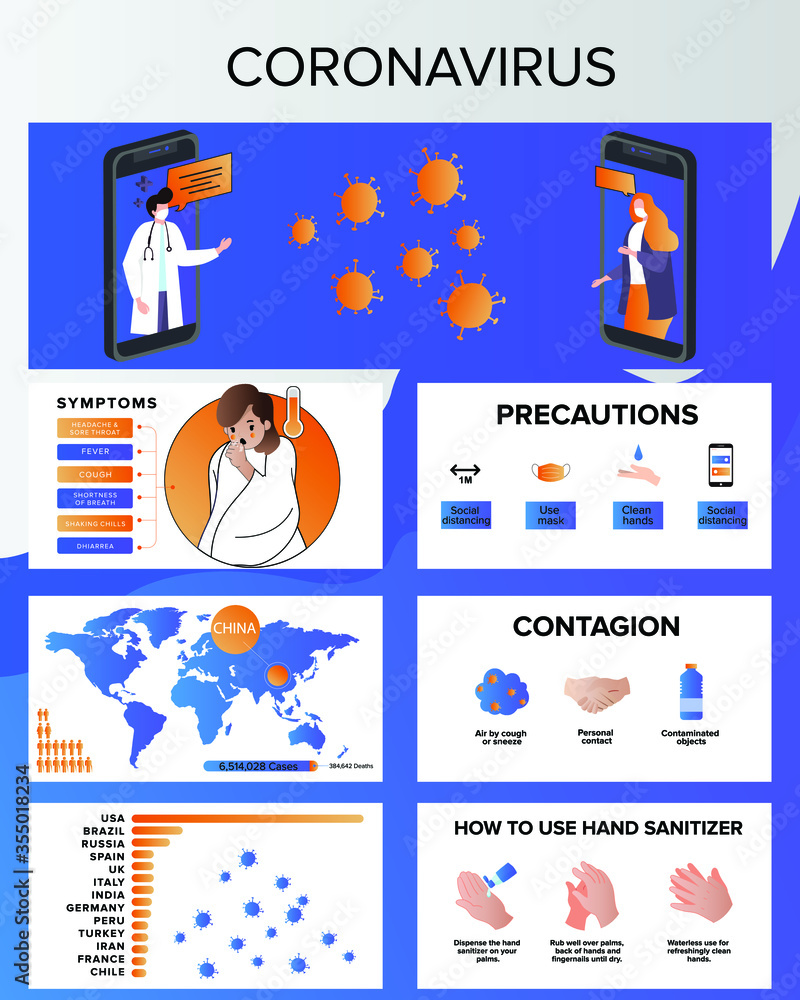 Coronovirus alert. Infographic showing incubation, prevention and ...