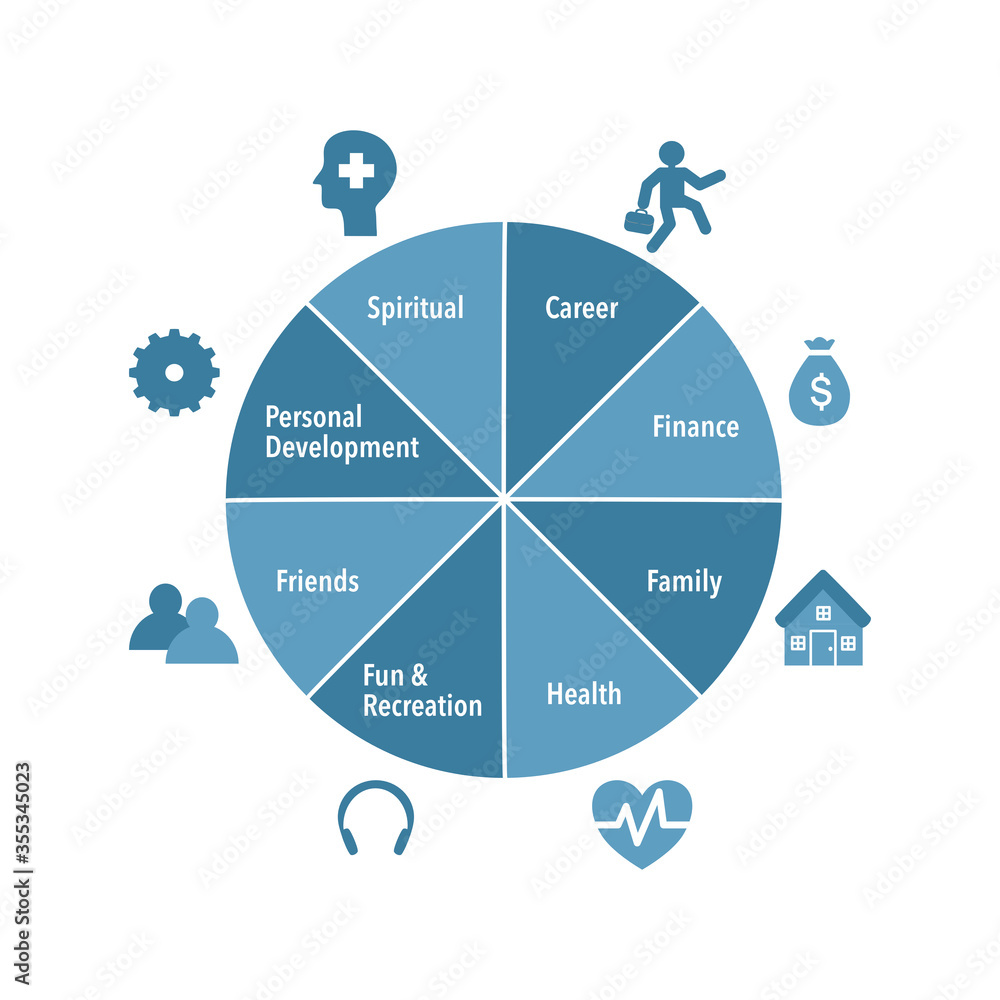 Wheel of life. Coaching tool in blue diagram with icon. Life coaching ...