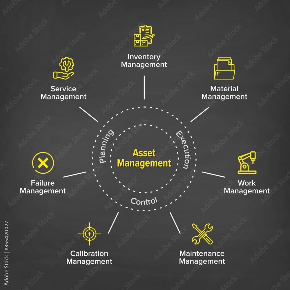 Enterprise Asset Management (EAM) concept illustration infographic ...