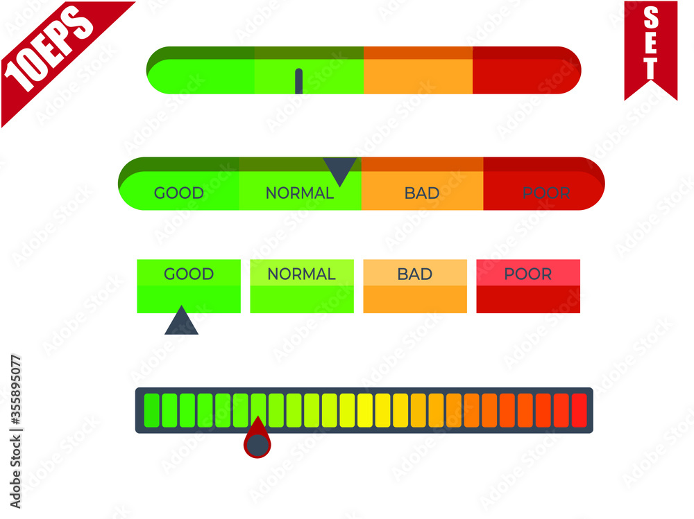 Credit score indicators with color levels from poor to good. Customer ...