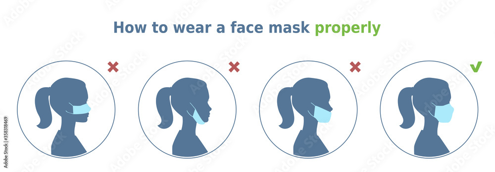 Vector illustration 'How to wear a face mask properly'. 4 circle icons ...
