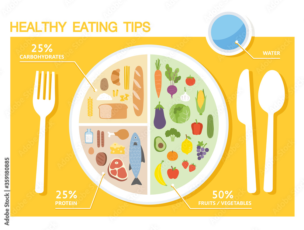 Healthy eating tips. Infographic chart of food balance with proper ...