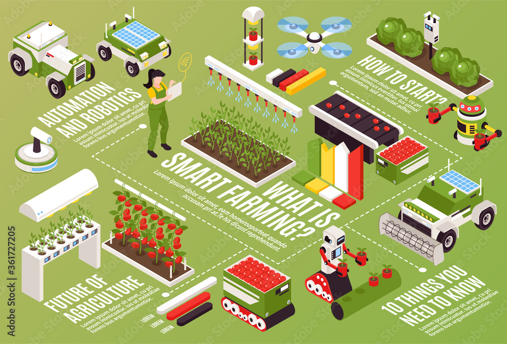 Isometric Smart Farm Flowchart Stock Vector | Adobe Stock Isometric Smart Farm Flowchart Stock Vector | Adobe Stock