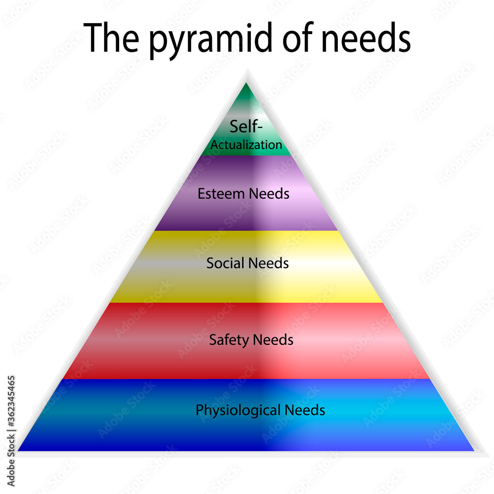 Vector psychology pyramid of human needs. Maslow s hierarchy of needs ...