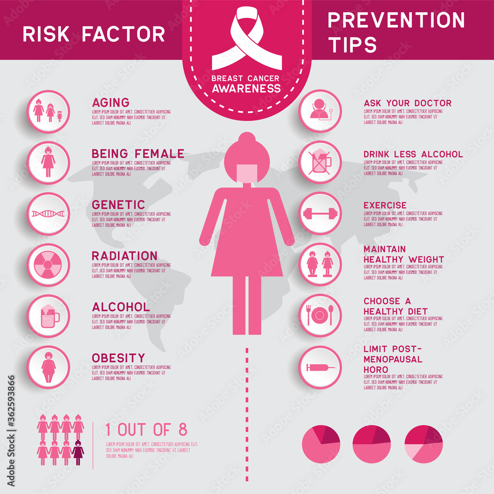 breast cancer awareness for men and women infographic Stock Vector ...