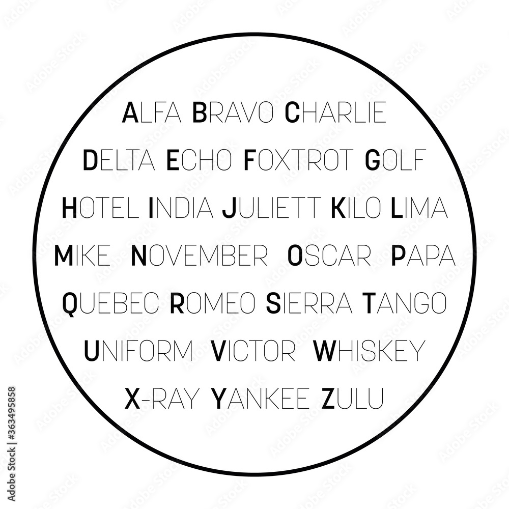NATO Phonetic Alphabet - text in the circle. Vector illustration Stock ...