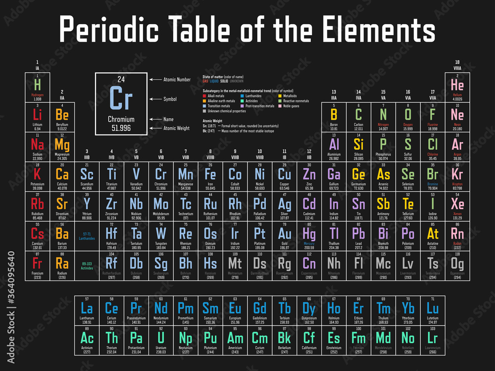 Colorful Periodic Table of the Elements - shows atomic number, symbol ...