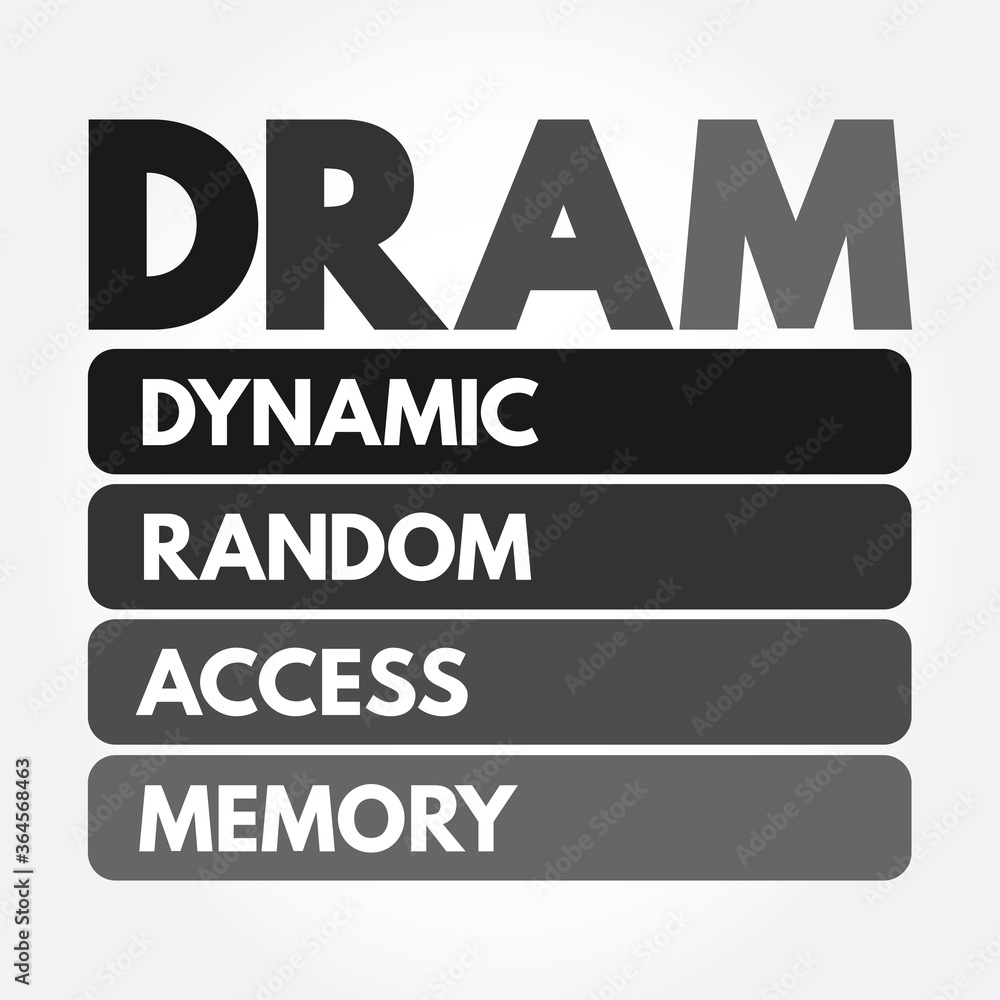 Vector de Stock DRAM - Dynamic Random Access Memory acronym, technology ...